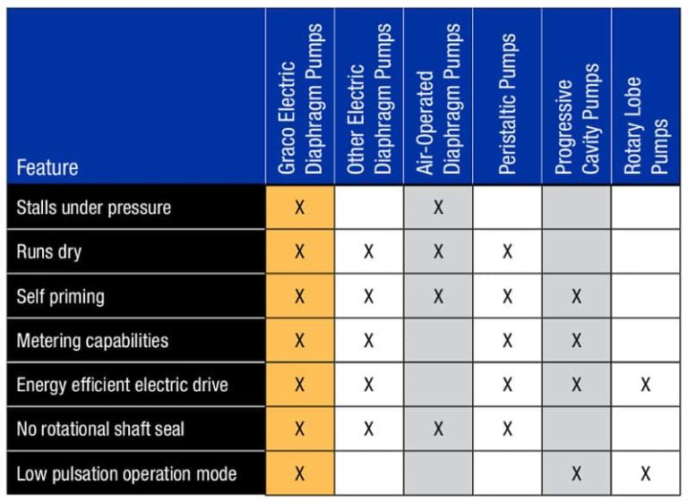 Graco Electric Diaphragm Pumps - Efficient & Reliable | All-Pumps