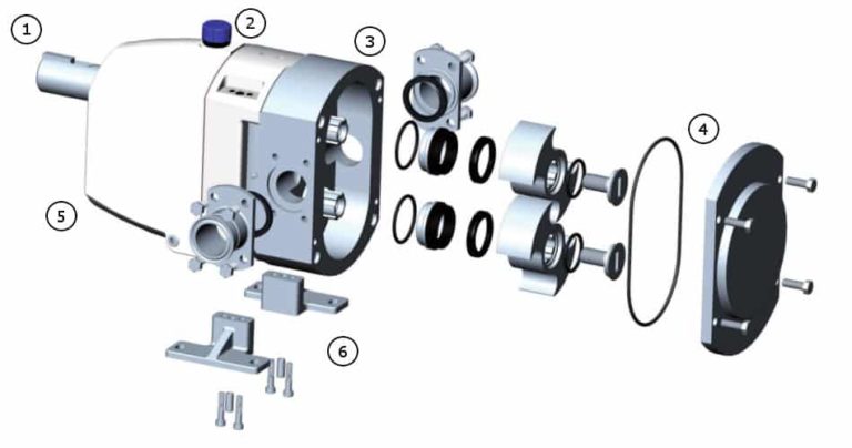 Jabsco Lobe Pumps: Flexible & High-Value | All-Pumps