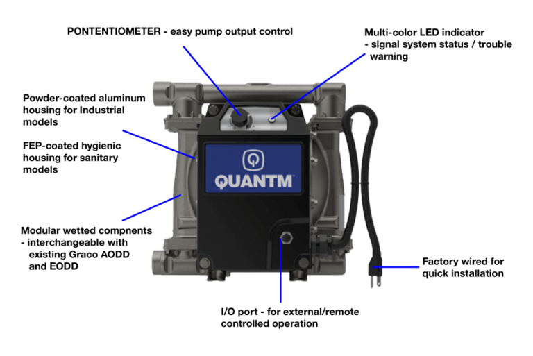 Graco Quantm Electric Diaphragm Pumps | All-Pumps