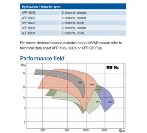 Sulzer Pumps Australia | Sales Parts and Service
