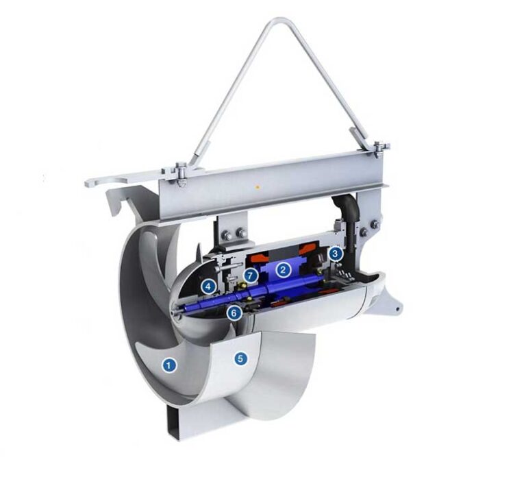 Sulzer Submersible Recirculation Pump ABS RCP